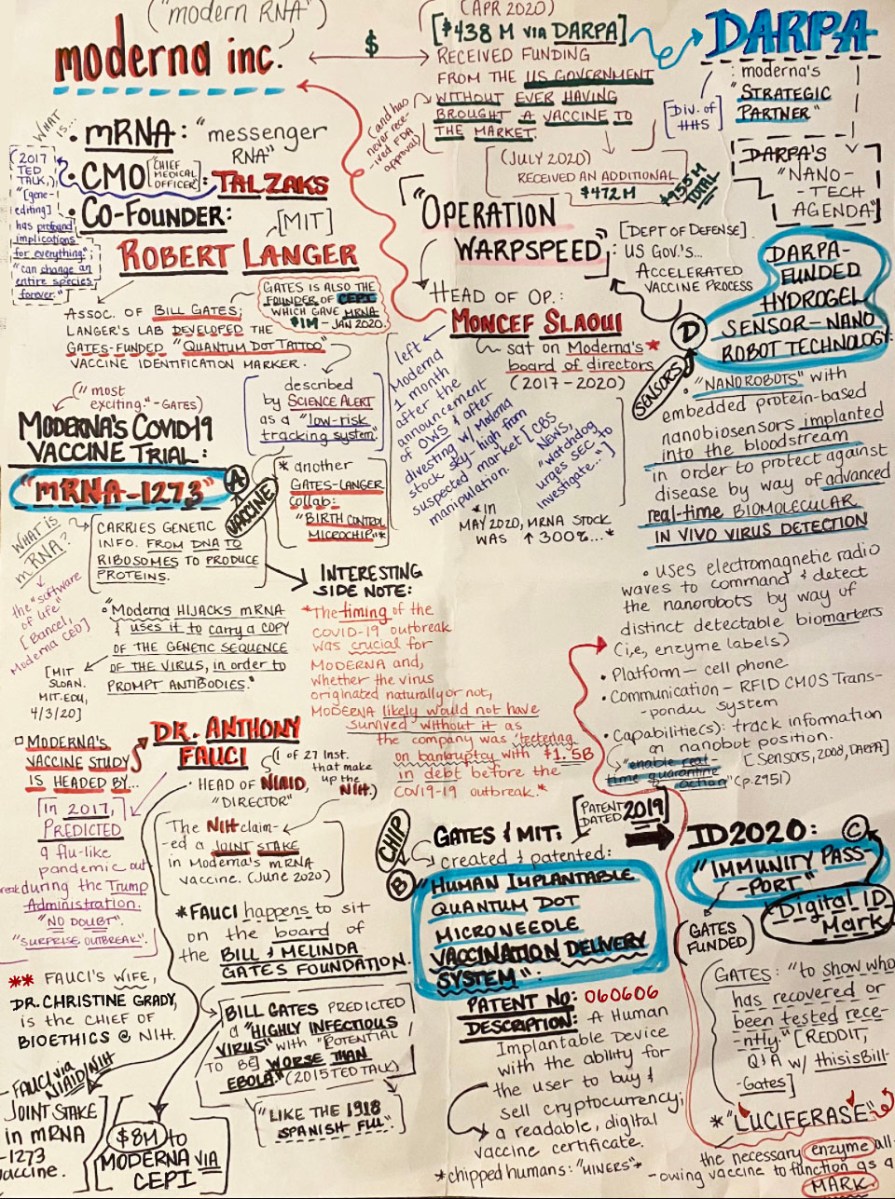 2020 Moderna Infographic – NickiLeaks Research